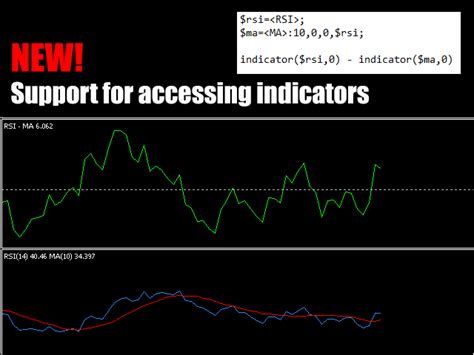 Synthetic Symbols Buy Trading Indicator For Metatrader 5