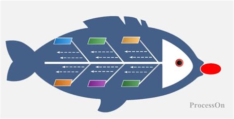 피쉬본 다이어그램을 철저히 배우려면 이 기사를 읽기만 하면 됩니다 Processon