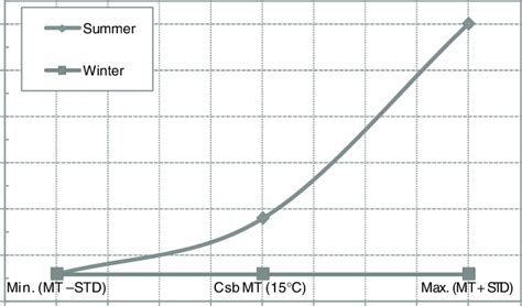Optimal Ventilation Rate Download Scientific Diagram