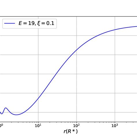 Jet Lorentz Factor Profile γ For Jets With Supersonic Injection With γ