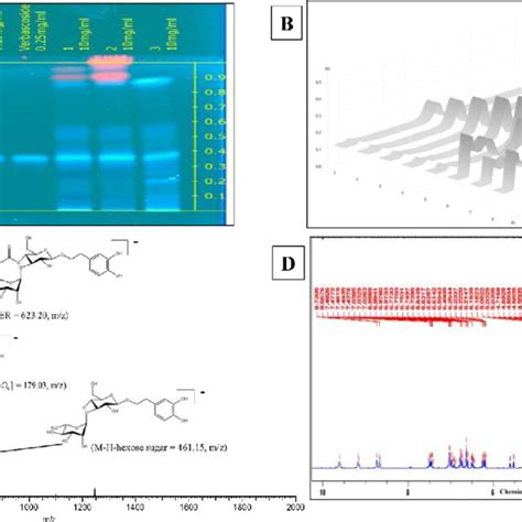 Identification Of Active Molecule Present In The Extract A Hptlc