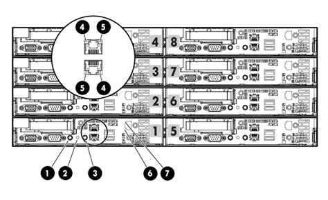 Front Panel Leds And Buttons Sl S G Hp Proliant G And G Server