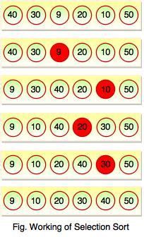Selection Sort In Data Structure