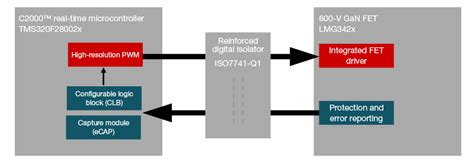 利用c2000实时mcu 提高gan 数字电源设计实用性 嵌入式处理 技术文章 E2e™ 设计支持