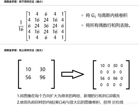 Opencv的使用教程opencv比较全的基础教程opencv教程 Csdn博客