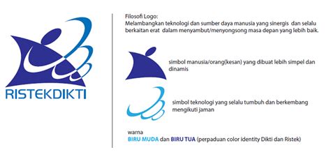 Makna Dan Arti Dari Lambang Logo Pendidikan Tinggi Dan Kemenristekdikti Indonesia