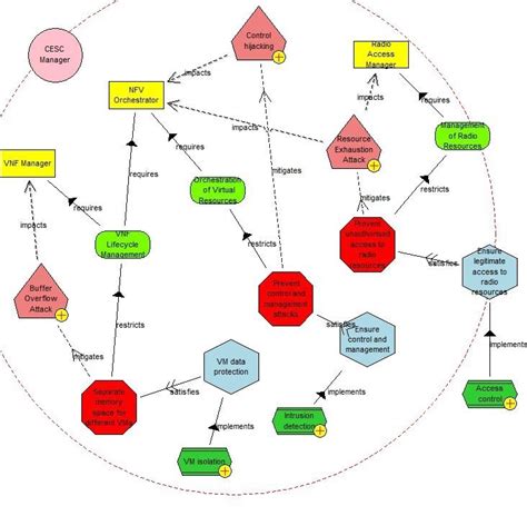 SecTro Security Components View For The CESCM Download Scientific Diagram
