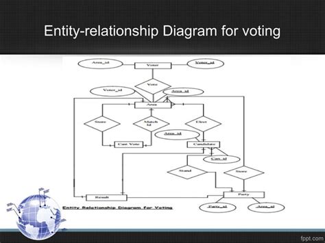 fingerprint voting system ppt