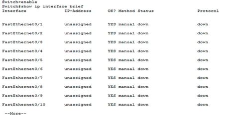 Router Interface Naming Convention Snabay Networking