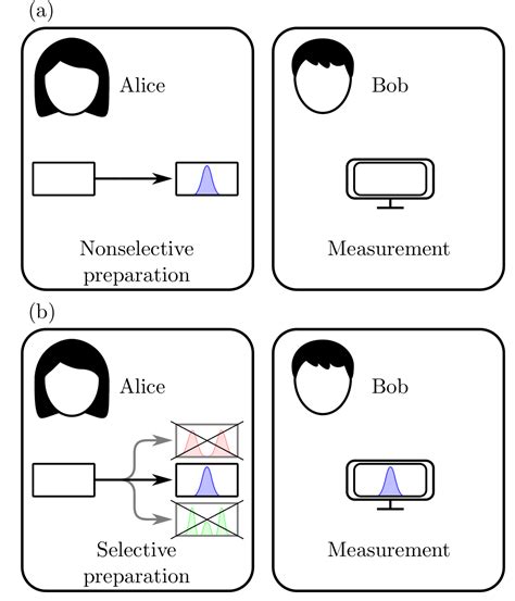 Localization In Quantum Field Theory Website Of Claudio Conti