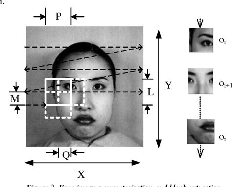 figure 1 from international journal of modern trends in engineering and