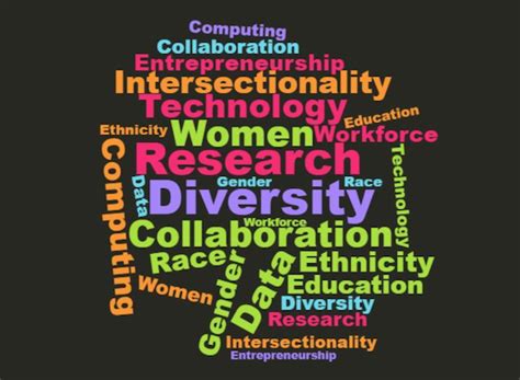 Data Meet Diversity An Overview Of Intersectional Collaborative Witi