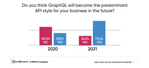 Build A Lyrics Sharing App Using Twilio React And Express By Pratham Bhagat Javascript In