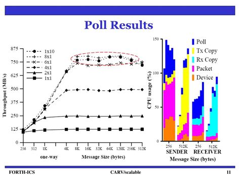 Ppt Exploiting Spatial Parallelism In Ethernet Based Cluster Interconnects Powerpoint