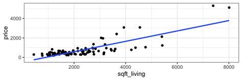 Chapter Introduction To Statistical Models Stat Statistics For Data Science Notes