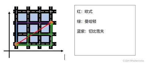 【期末总复习】机器学习（公式推导与代码实现）鲁伟采用c45决策树、朴素贝叶斯、 Csdn博客