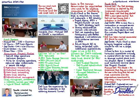 James Irlam Posted On Linkedin