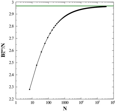 Dependence Of The Dimensionless Energy Per Dipole Download