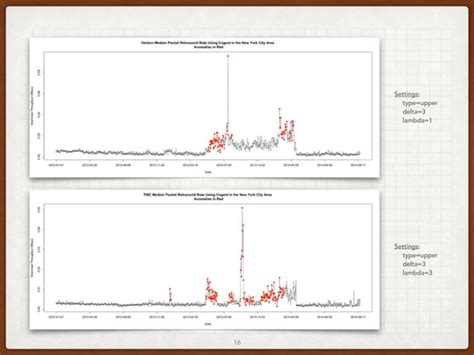 Cad Cusum Anomaly Detection Ppt