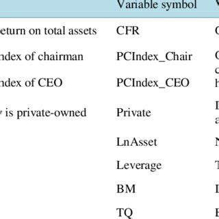 Variable Description Table Download Table