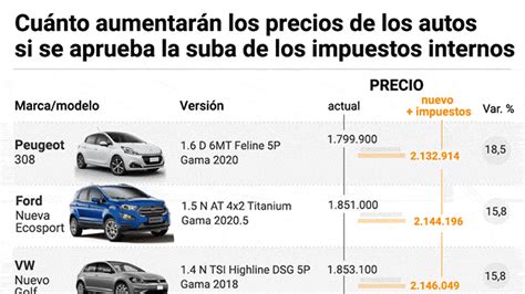 Impuestos Internos Infobae