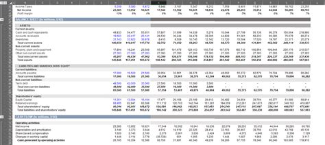 Dynamic Three Statement Excel Model Eloquens