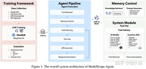 modelscope agent论文看图速读 知乎