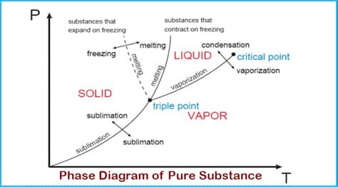 What Is A Pure Substance Definition Examples Compounds Mixtures