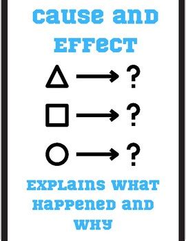 Text Structure Anchor Charts By Carrie Redford TPT