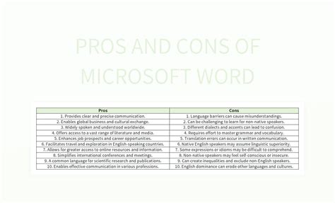 Pros And Cons Of Microsoft Word Excel Template And Google Sheets File For Free Download Slidesdocs