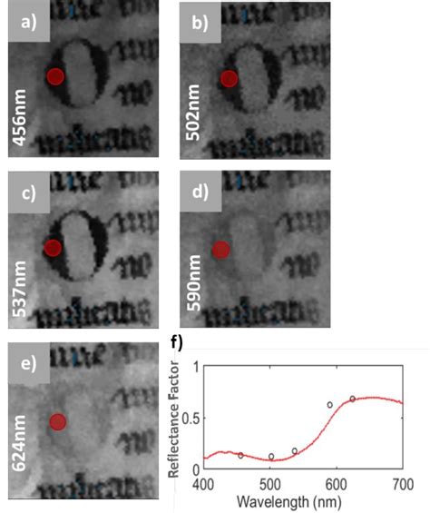 Detail From Multispectral Dataset Of The Historical Manuscript The Download Scientific Diagram