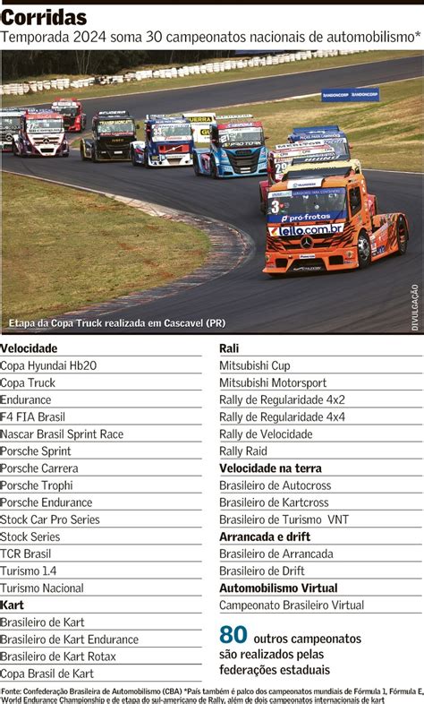 País Tem Ao Menos 110 Campeonatos No Calendário Do Automobilismo Fórmula 1 Valor Econômico