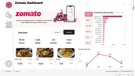 Himanshu Soni On Linkedin Dashboarddesign Powerbideveloper Skillup