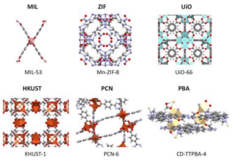 Applied Sciences Free Full Text Metalorganic Frameworks As Powerful Heterogeneous Catalysts