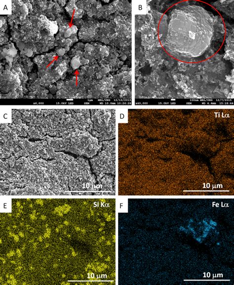 Sem A C And Edx Maps Of Ti D Si E And Fe F Acquired On Sample Download Scientific