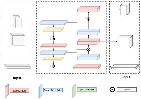 Image Based Ship Detection Using Deep Variational Information Bottleneck