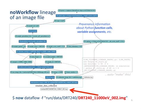 Yin And Yang Demonstrating Complementary Provenance From Noworkflow And Yesworkflow Pdf