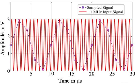 Figure 1 From Embedded Wideband Measurement System For Fast Impedance