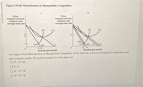 Solved Figure Profit Maximization In Monopolistic