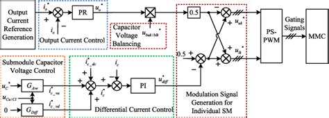figure 2 from submodule voltage similarity based open circuit fault
