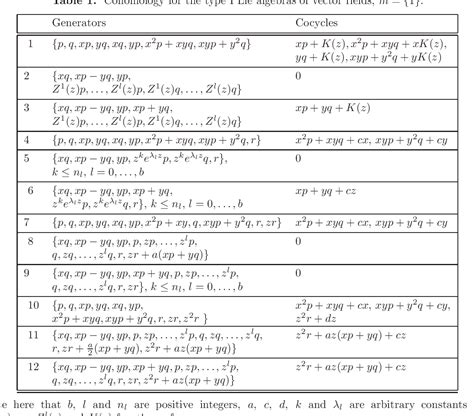 Table 1 From Quasi Exactly Solvable Schrodinger Operators In Three Dimensions Semantic Scholar
