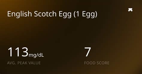 English Scotch Egg 1 Egg Glucose Response Ultrahuman