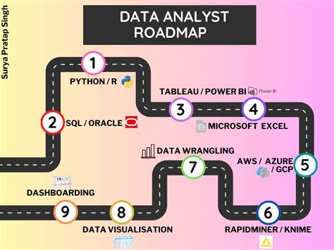 Surya Pratap Singh On Linkedin A Bachelors Degree In Computer Science