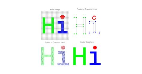 Raster To Vector Conversion Algorithm Retouching Labs