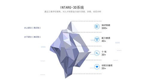 面试吧人才测评工具，企业人才选、用、育、留的最优助力！ 面试吧博客