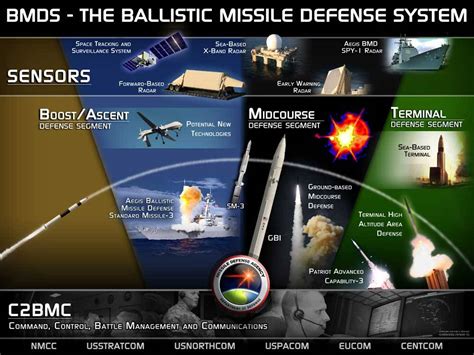 us ballistic missile defense systems bmds open to cyber attacks i iot security news