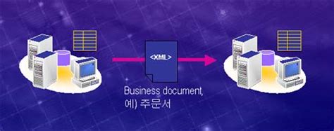 개발자 커뮤니티 13 xml과 sqlserver2000의 통합 3 sql서버와 xml문서