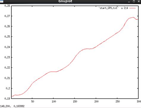 Gnuplot Drawing A Straight Line Averaging A Curve Stack Overflow