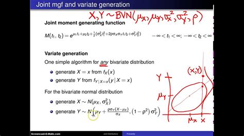 Normal Distribution Moment Generating Function Youtube