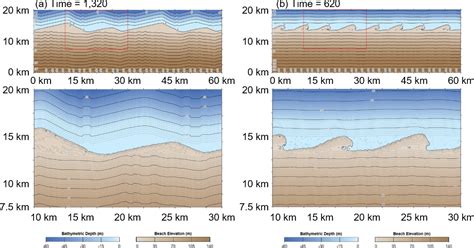 Gmd The Coastline Evolution Model D Cem D V